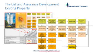 Guidance to assist the collation and assurance of information required ...